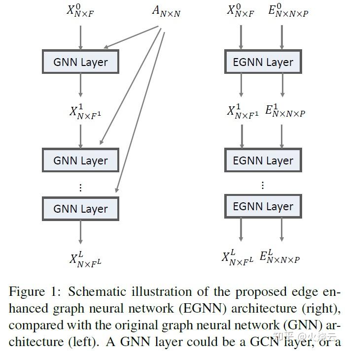 EGNN - 阅读笔记 - 知乎