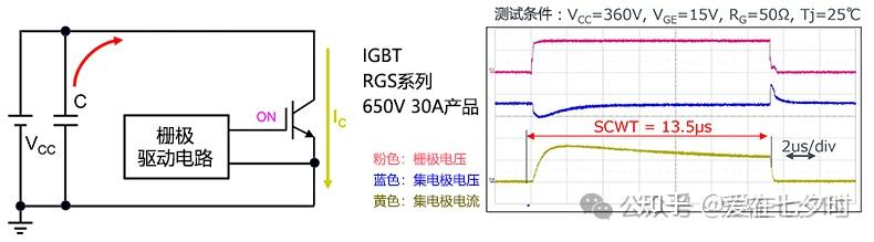 半导体IGBT的短路耐受时间（SCWT）的详解---基础篇(20)； - 知乎