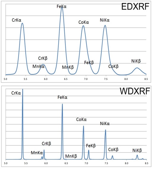 科普帖 | X射线荧光（XRF）技术 - 知乎