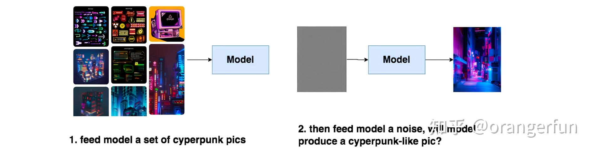 通俗理解Stable Diffusion原理 - 知乎