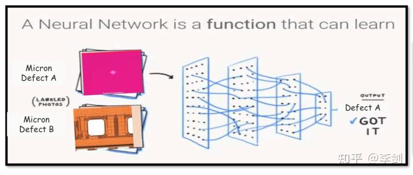 AI+Semiconductor：AI/ML在半导体制造业的应用 - 知乎