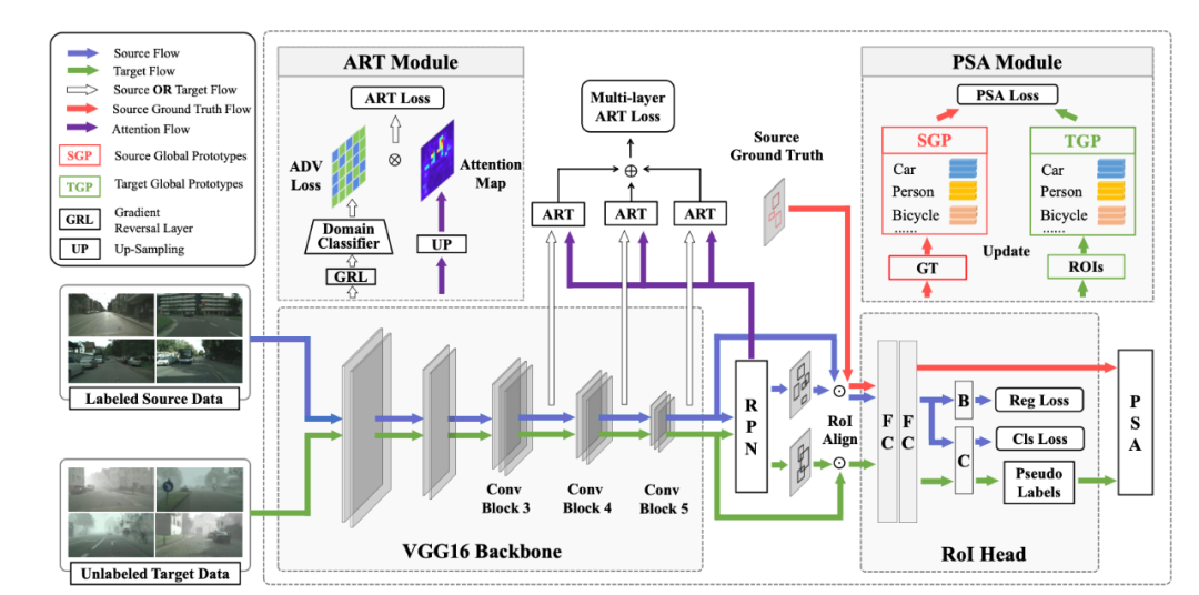 CVPR2020论文分方向整理之检测篇（代码/论文解读/136篇打包下载） - 知乎