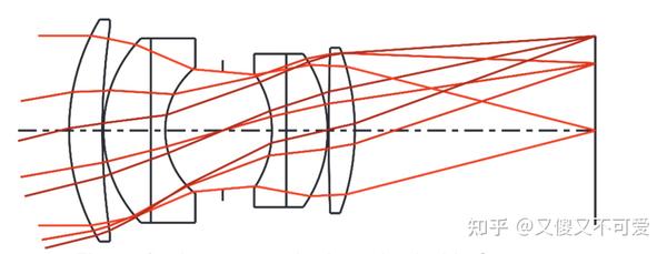 Designing Optics Using CODE V[Chapter 4]-一阶光学 - 知乎