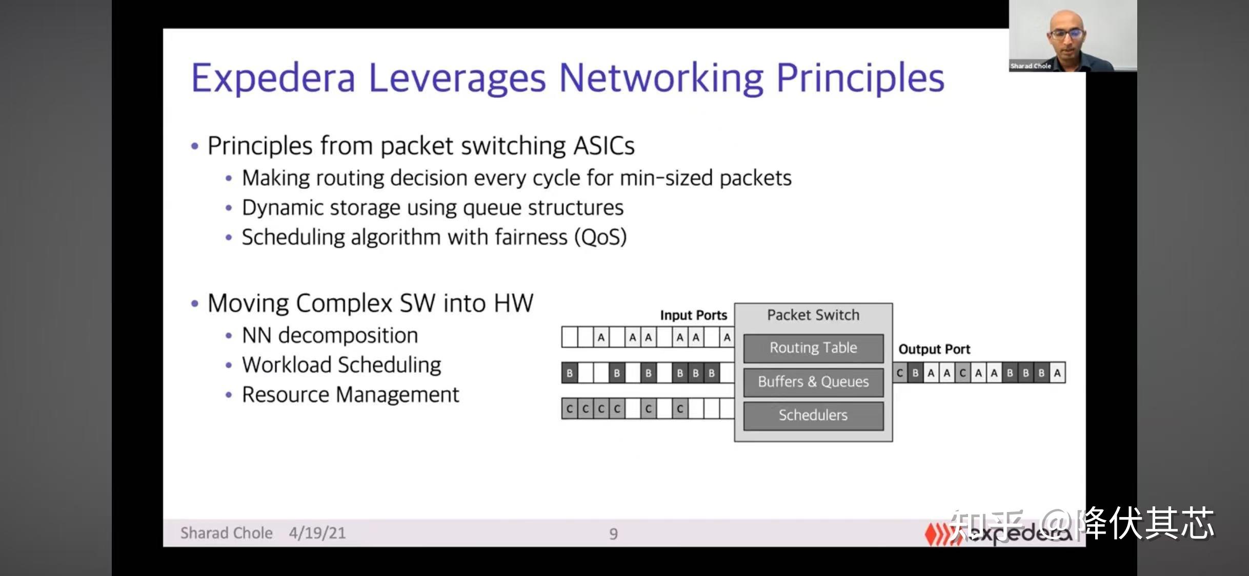 解密Expedera NPU：硬件驱动的AI加速革新 - 知乎