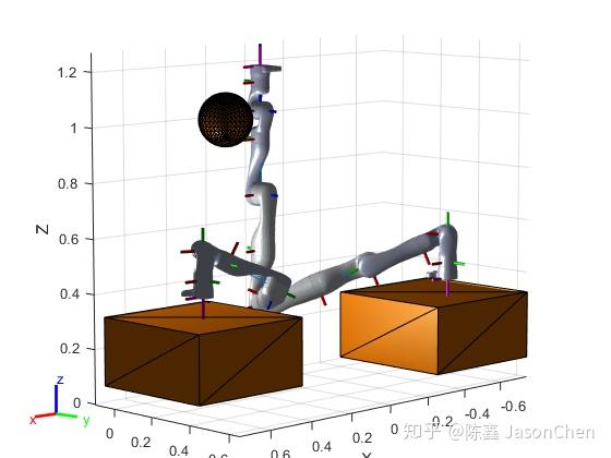 《Matlab - Robotics System Toolbox》学习笔记(2) - 知乎