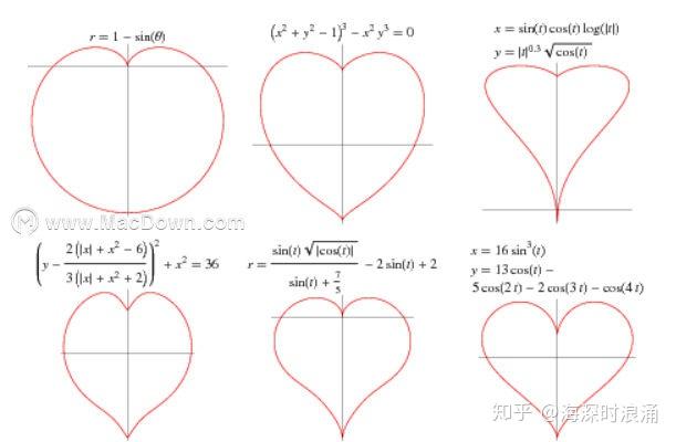 程序员式优雅表白，教你用python代码画爱心 - 知乎