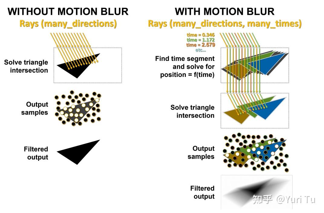 GPU架构（Ada） 对RT 管线的渲染优化机制 - 知乎