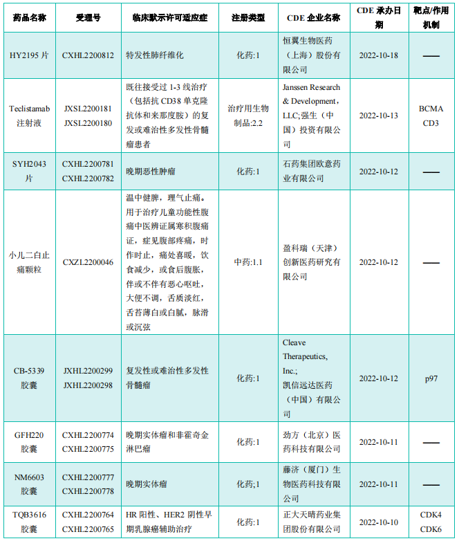 41款1类化学新药获批临床，治疗恶性肿瘤、帕金森、痛风..... - 知乎