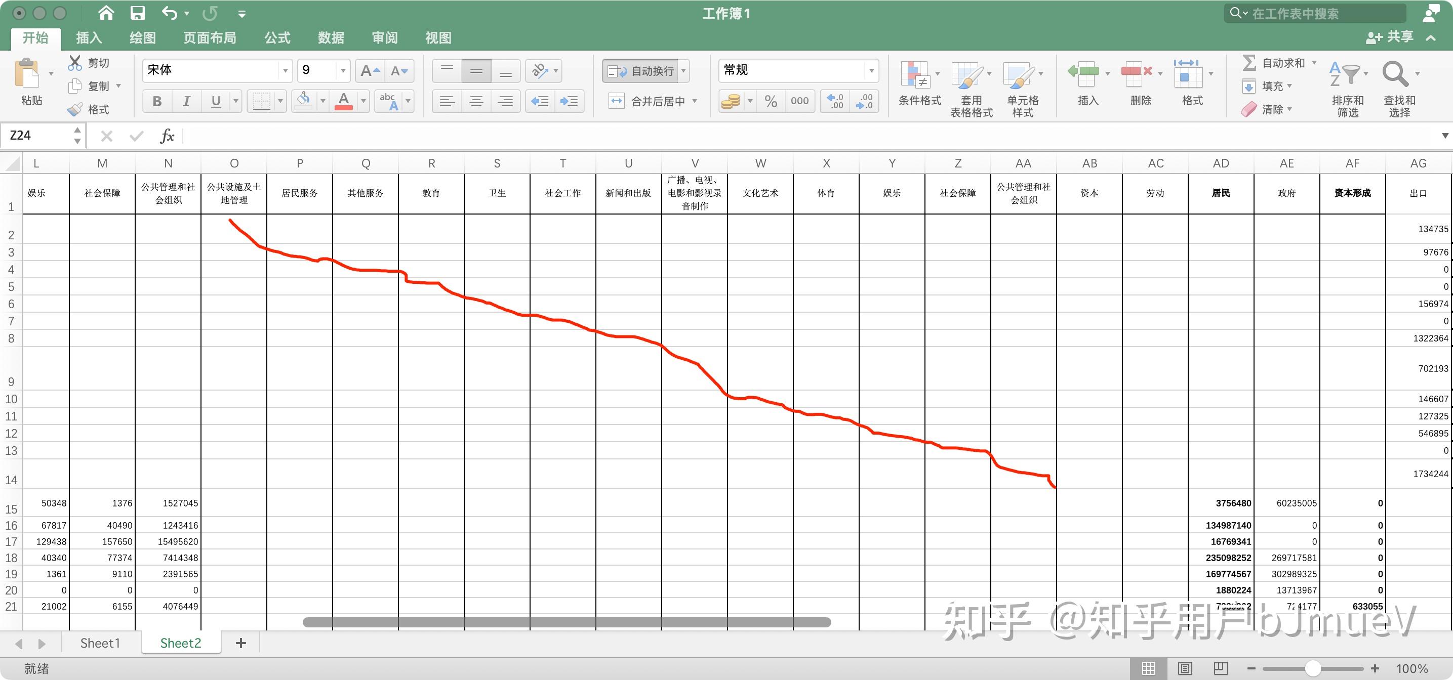 GAMS编写CGE模型代码第一篇：SAM编制 - 知乎