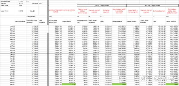 IFRS 16新准则的采用及后续处理 – 实操详解 - 知乎