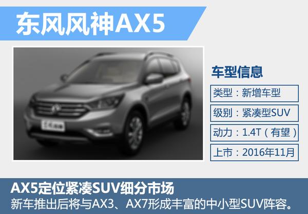 东风风神5年推6款全新车 含多款SUV车型 - 知乎