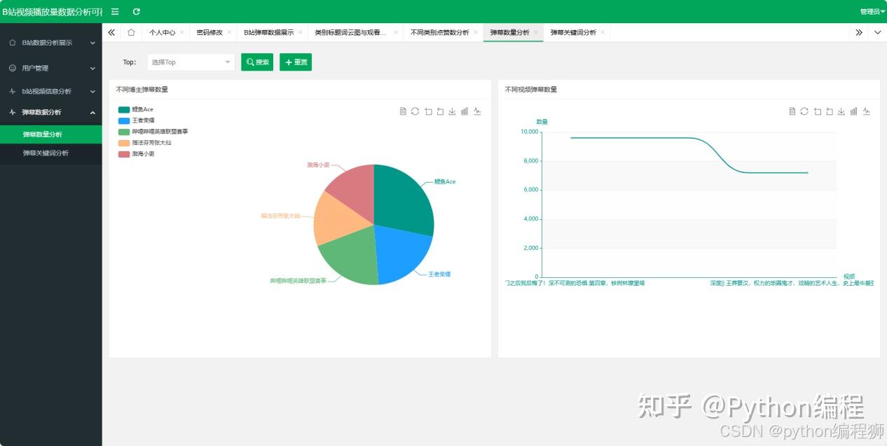 基于python Django的b站视频播放量数据分析可视化系统设计与实现 知乎