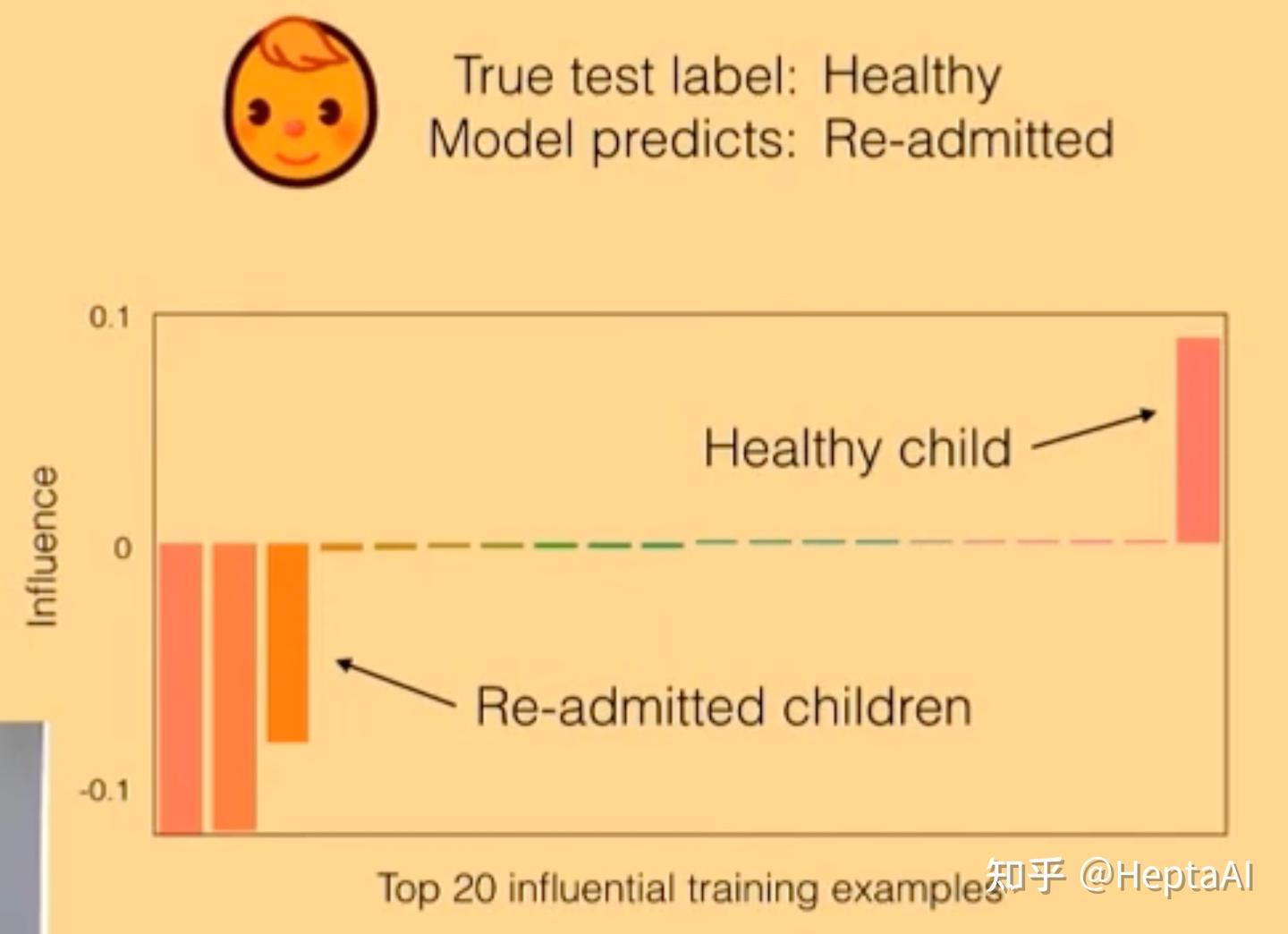 通过Influence Function理解黑盒预测 - 知乎