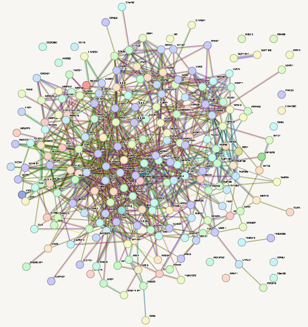 组学数据分析实操系列 | （五）蛋白互作网络分析（STRING + Cytoscape） - 知乎