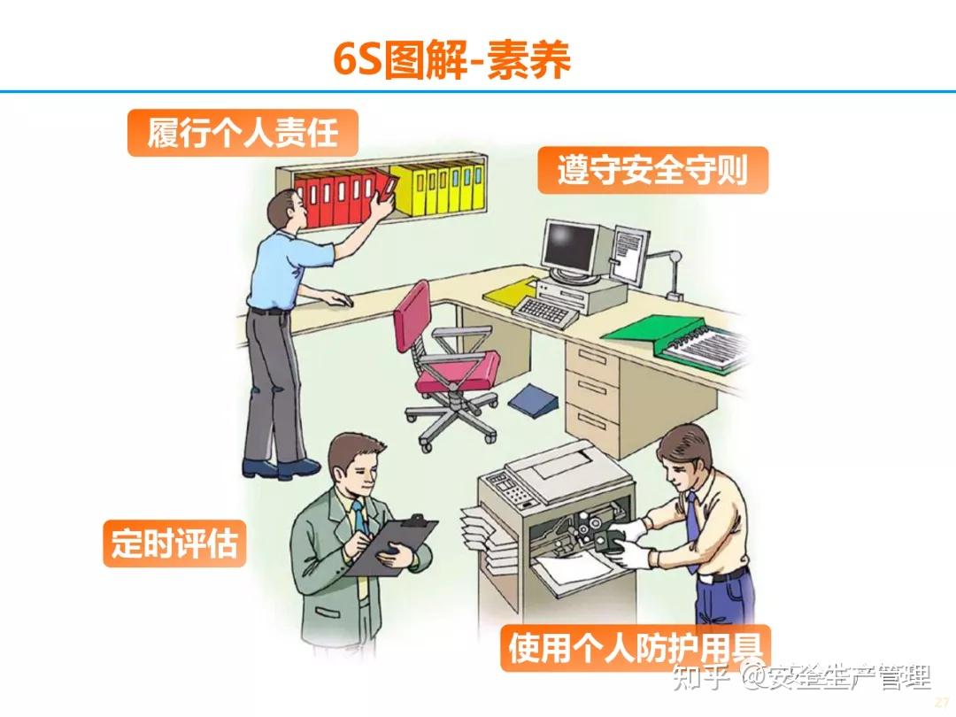 6S基础知识讲解（50页） - 知乎