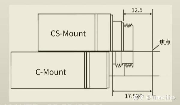 工业镜头基础知识和选型 - 知乎