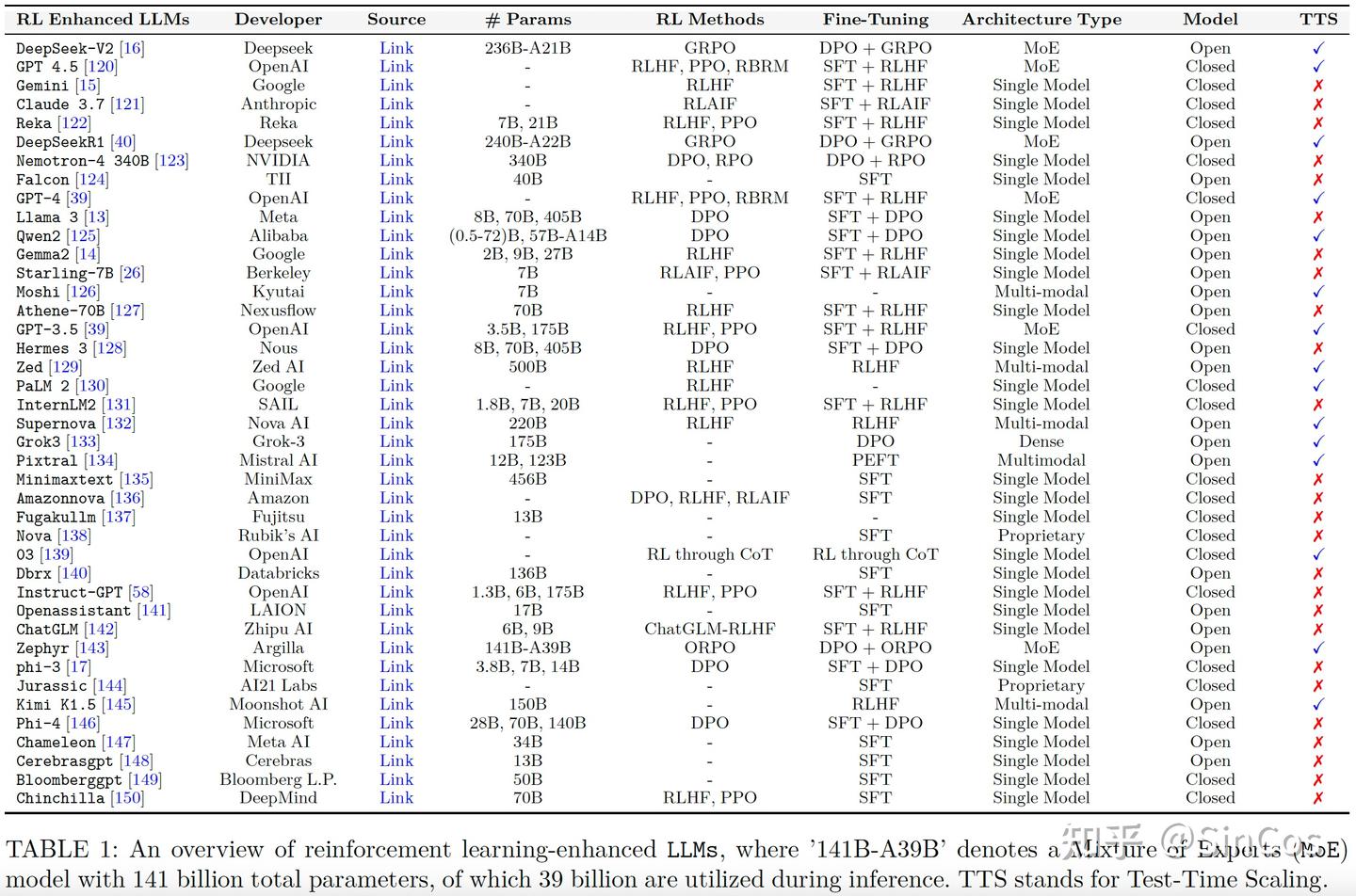 LLM Post-Training论文笔记-Part1（简介与背景） - 知乎