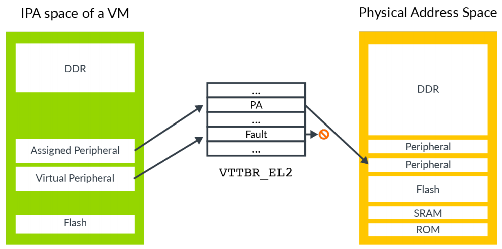 基于armv8的kvm实现分析（二）armv8的虚拟化支持 - 知乎