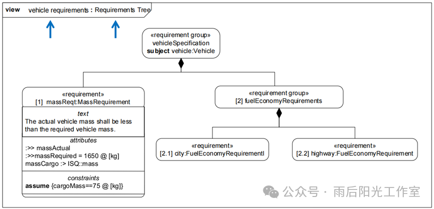 SysML V2的视点与视图 - 知乎