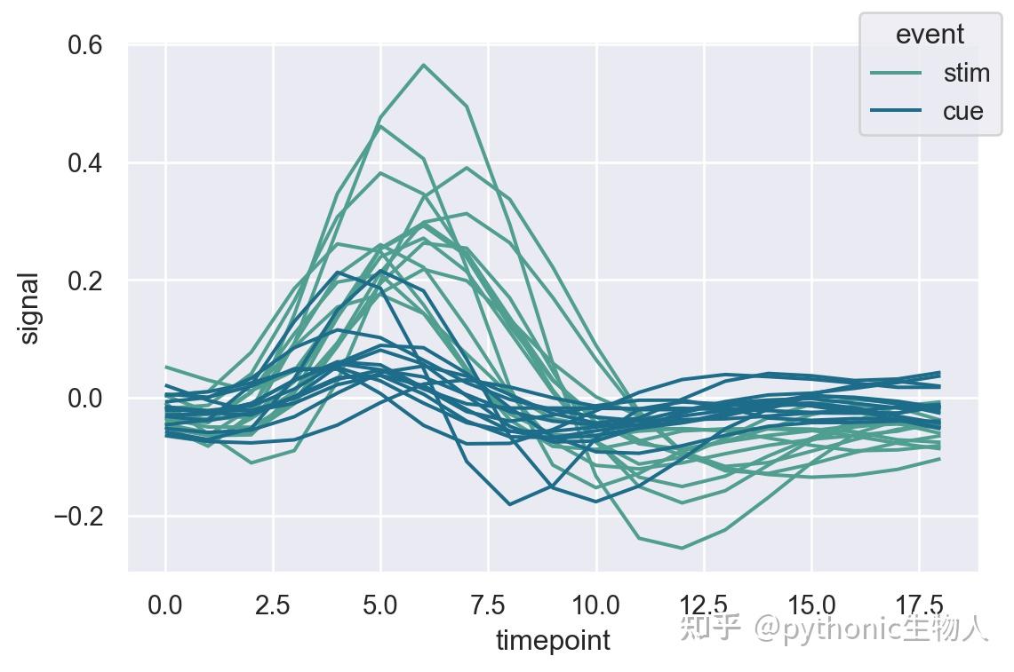 吸收ggplot2优势，Seaborn将迎来API重写级别版本更新！！ - 知乎