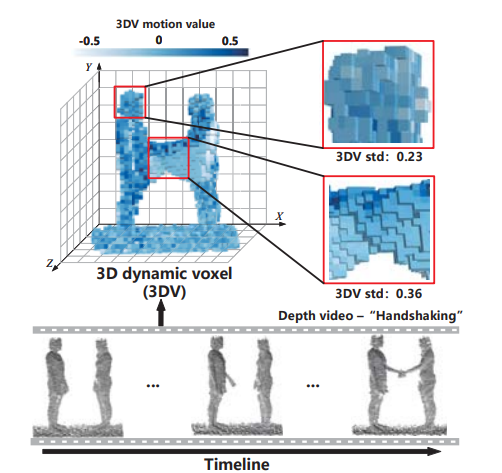 CVPR 2020 论文大盘点-动作识别篇 - 知乎