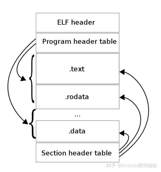 Android Native Hook技术你知道多少？ - 知乎