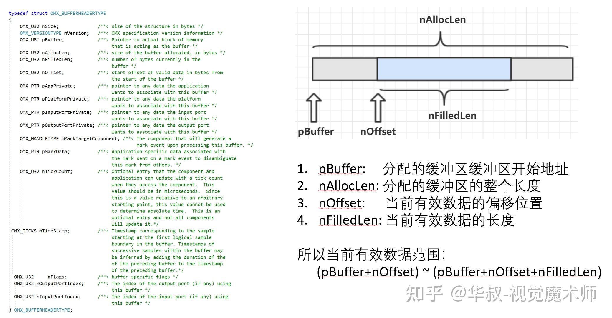 OpenMax (OMX) 开发入门 —— OMX IL层 - 知乎