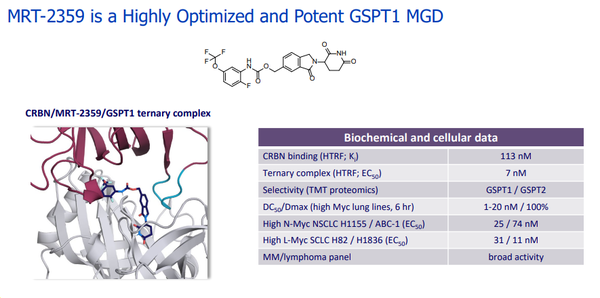 医药魔方 | 降解剂“竞技”AACR - 知乎