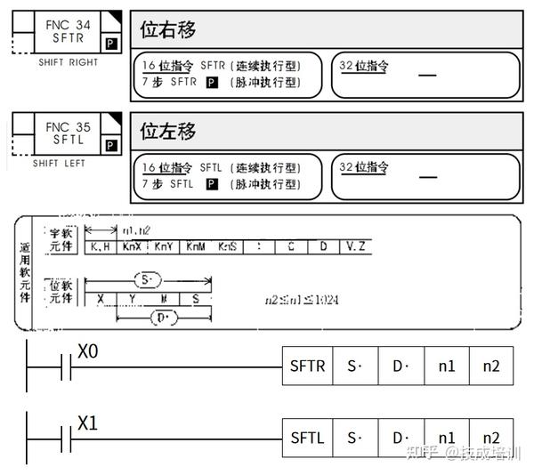 三菱FX PLC学习之移位指令 - 知乎