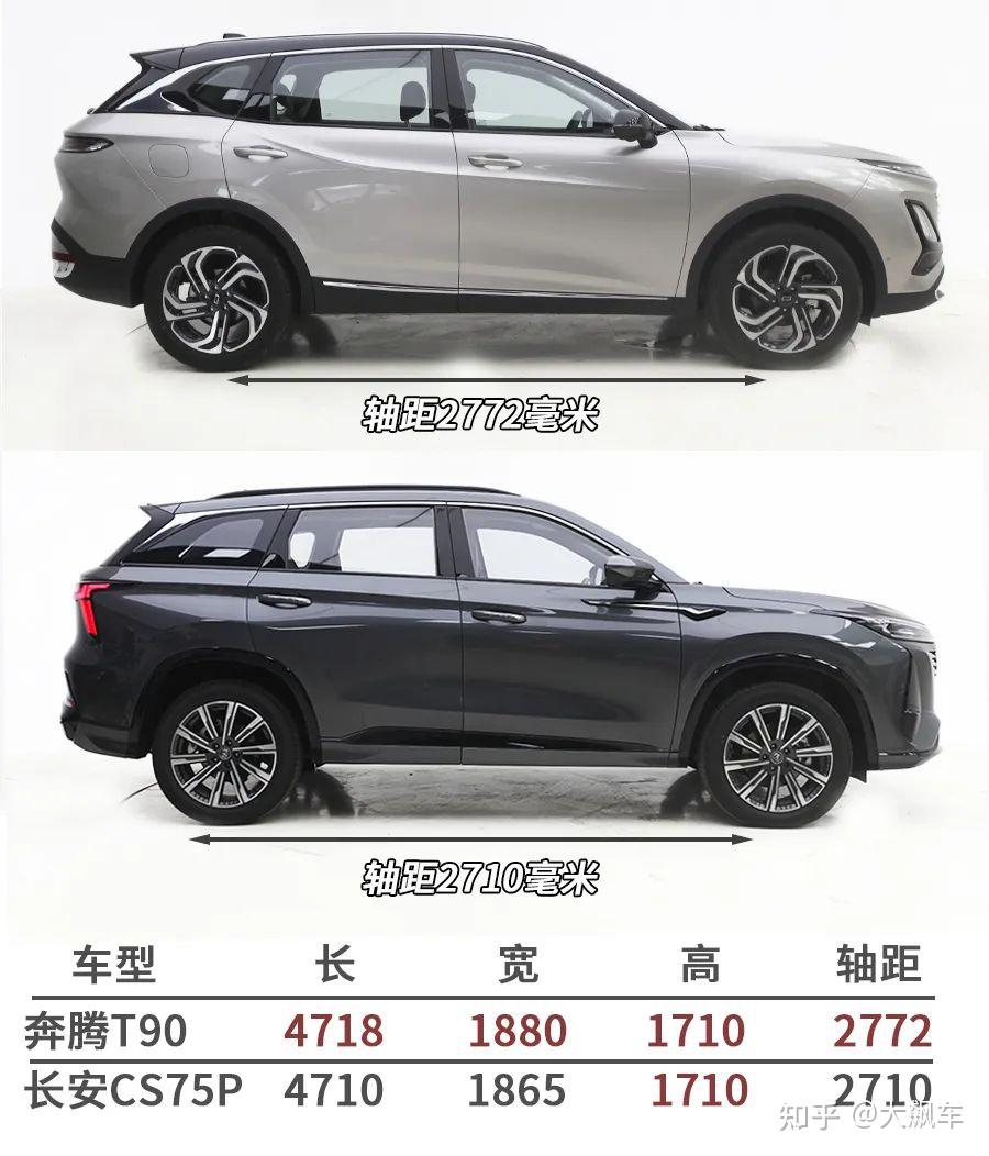 奔腾T90和长安CS75P，哪辆车更值得买？ - 知乎