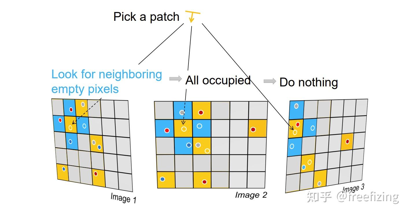 计算机视觉（cv）笔记——第十讲Multi-View Stereo（史上最详细的MVS！！） - 知乎