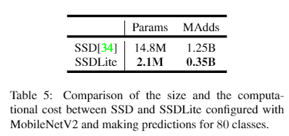 MobileNet V2 - 知乎