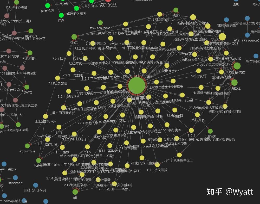 基于Obsidian的知识管理思维（二）：认识信息，开始记录 - 知乎