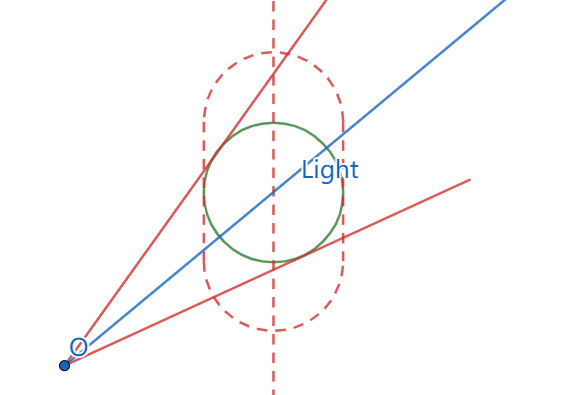 UE4中的Capsule AO/Shadow - 知乎