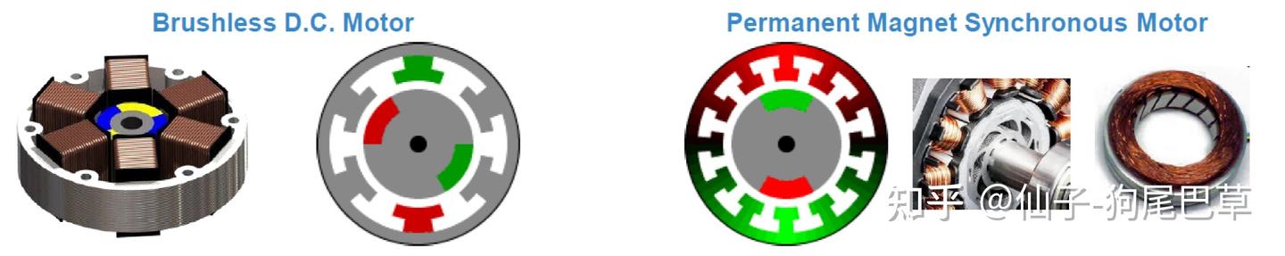 BLDC和PMSM的区别 - 知乎