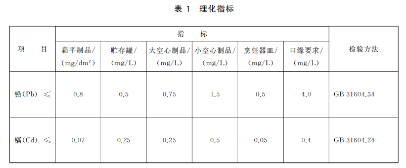 GB 4806.5玻璃制品食品级测试 - 知乎