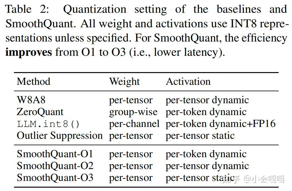 SmoothQuant 论文解析 - 知乎