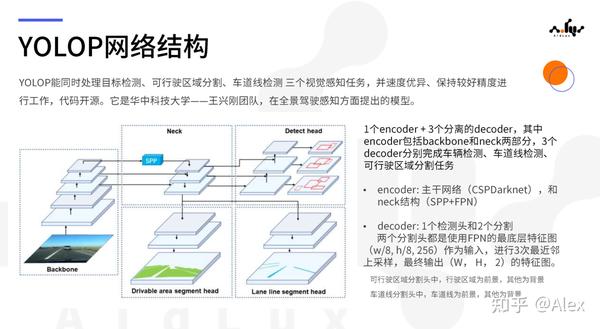在边缘设备上部署 YOLOP 自动驾驶多任务并行 Demo - 知乎