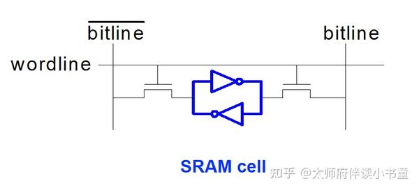电路设计基础（二）： Sequential Logic Design - 知乎