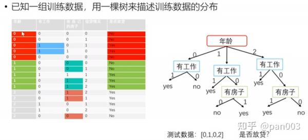 决策树（Decision Tree） - 知乎