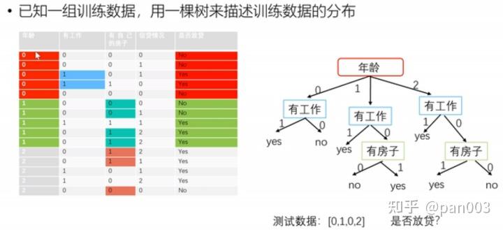 决策树（Decision Tree） - 知乎