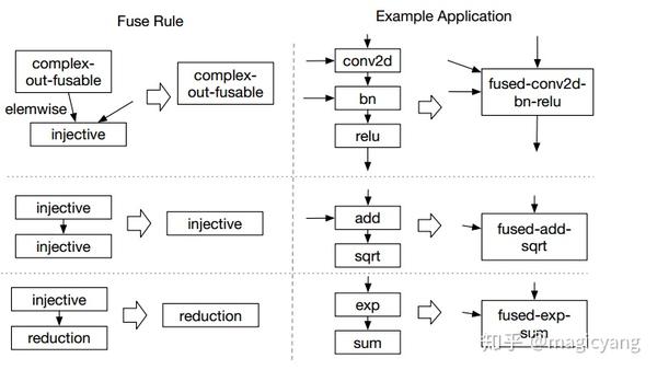 TVM代码走读（六） 图优化4-- Fuse ops - 知乎
