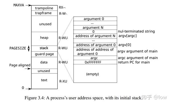 XV6：页表 - 知乎