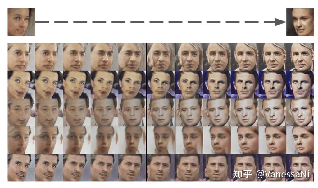 【GAN学习笔记】Latent Space入门 - 知乎