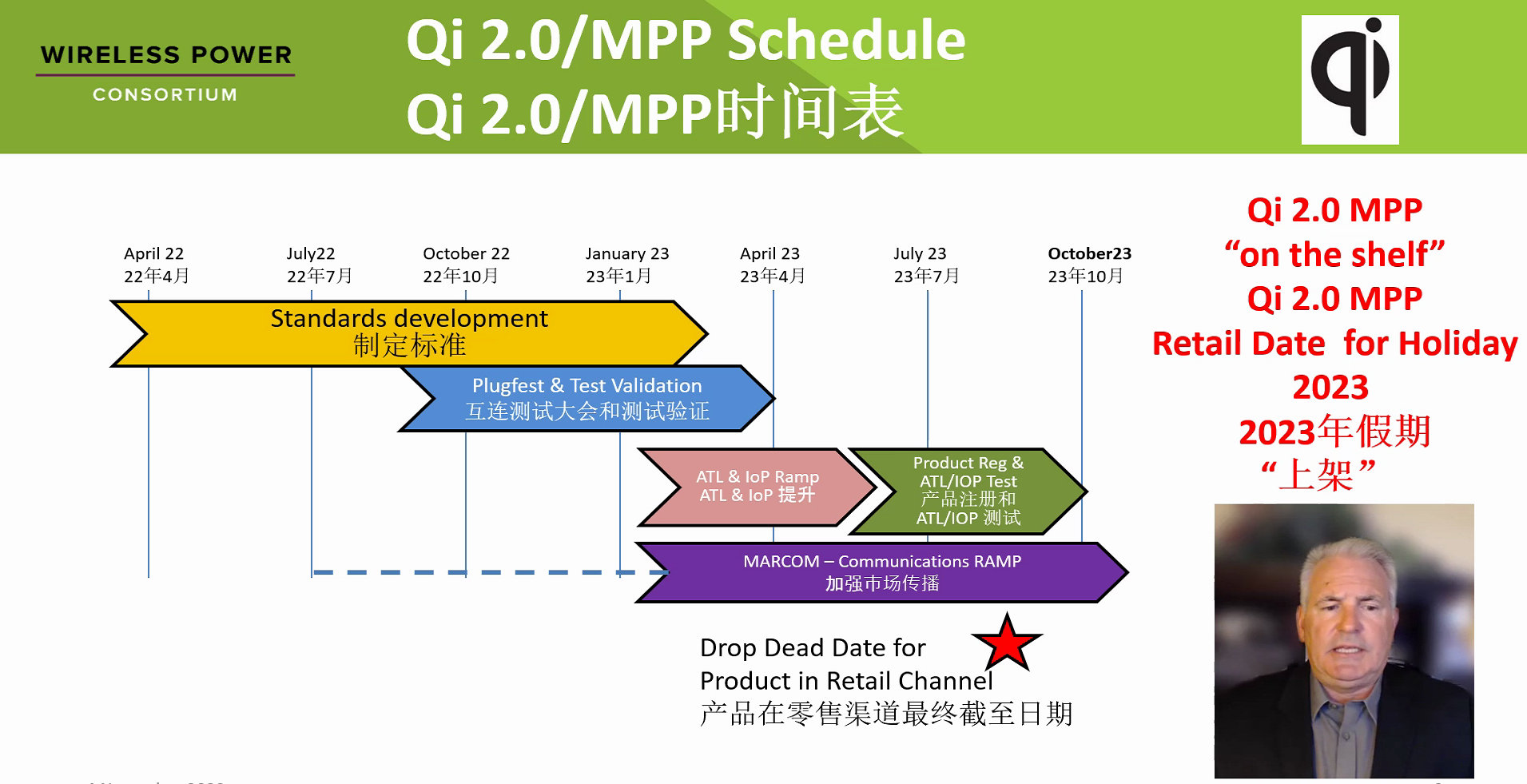 WPC无线充电联盟制定了关于手机Qi、无线厨房Ki、电动车LEV及工业级的新标准 - 知乎