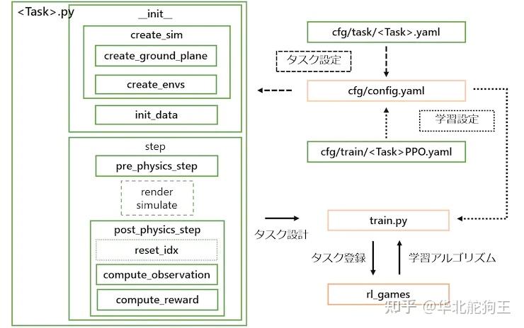 RL学习系列1：狗王5天带你上手IsaccGym一脸懵逼 - 知乎