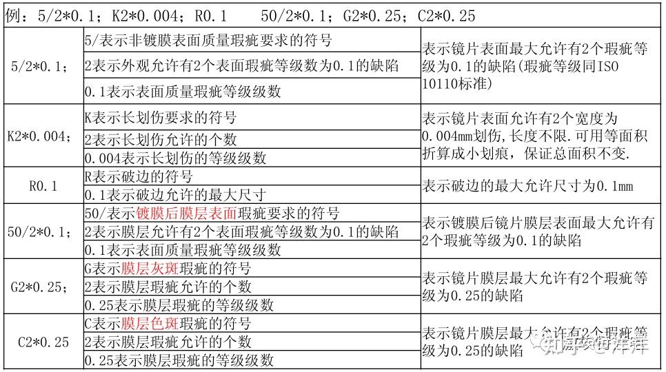 光学零件外观标准总结 - 知乎