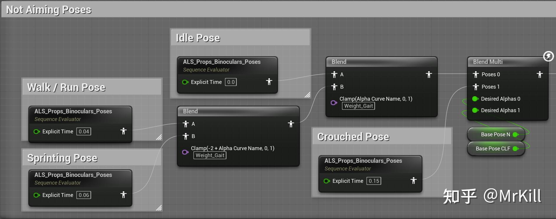 游戏引擎应用-Unreal Engine的Advanced Locomotion System分析 - 知乎