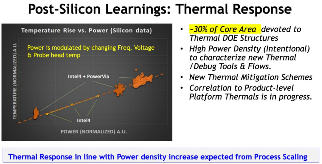 背面供电：英特尔时刻的到来 - 知乎