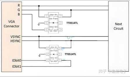 显示视频接口的ESD保护方案应用——VGA接口保护方案 - 知乎